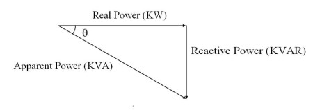 Engineering Boy: How To Calculate The Power Factor Correction