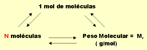 quimicaa: APLICACIONES DEL CONCEPTO DE MOL