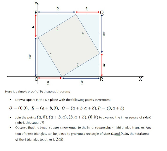 Putkutti Science Club: A simple proof of Pythagoras Theorem