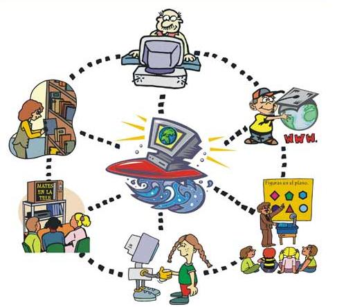 INFORMATICA Y TIC EN EL AULA: ¿QUÉ ES LA INFORMÁTICA?