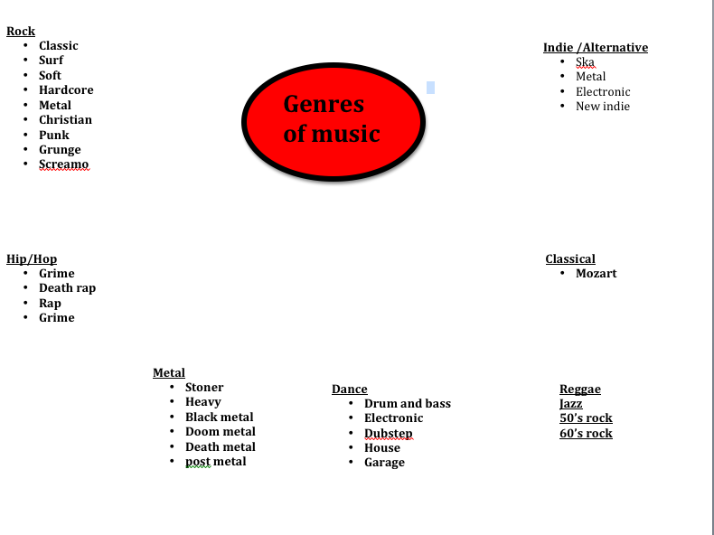 AS Media Blog: Music magazine genres and sub genres