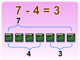 Matemáticas, un mundo por descubrir: Aprendamos a Sumar - Restar - y ...