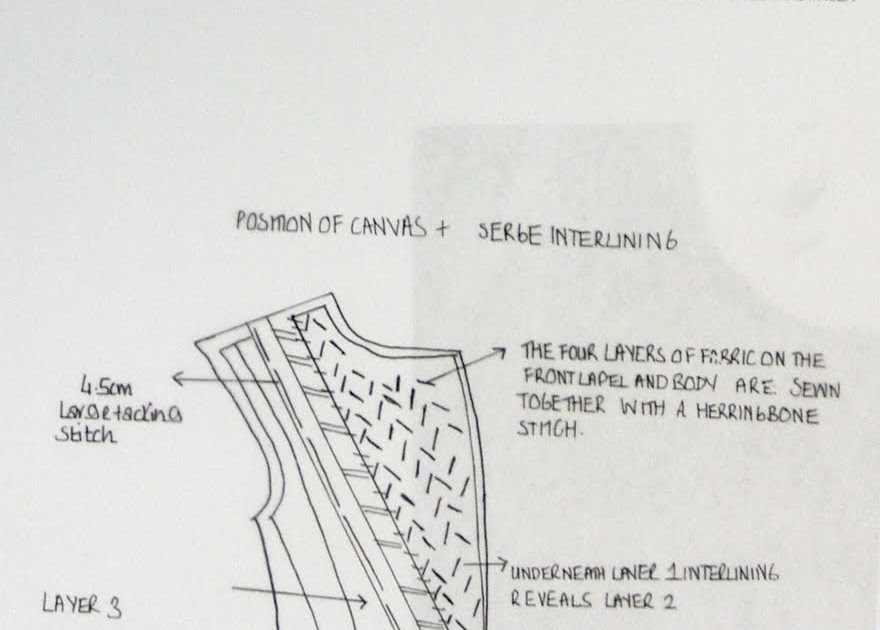 Tailoring a Jacket Diary: Insertion - the Interlining and how to attach