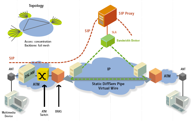 My Technical Articles . . . ...: Multimedia over IP - 01