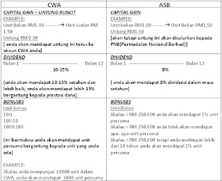 CWA - Cimb Wealth Advisors