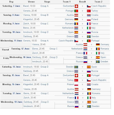 UEFA Euro 2008 Schedule - Time Table
