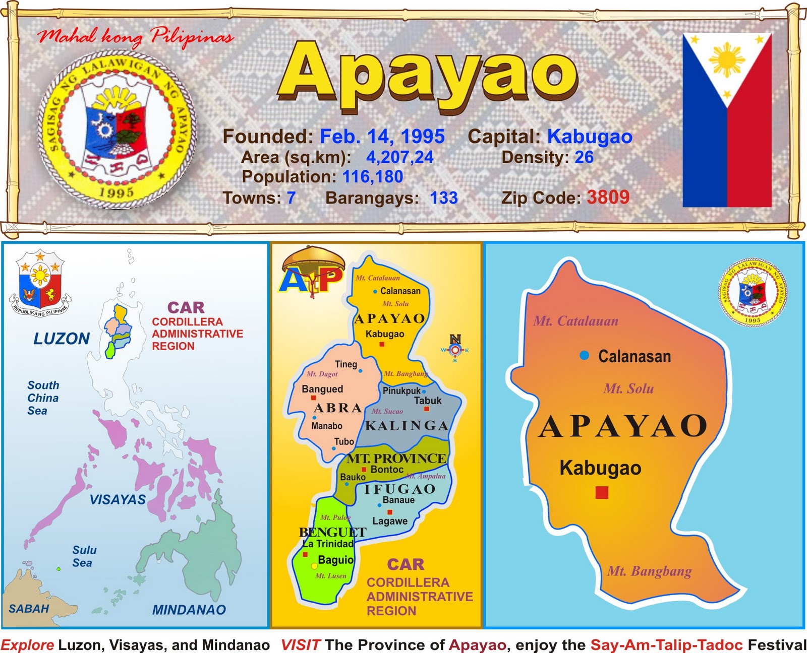 AKO, tunay na PagbabaGO: Province of APAYAO