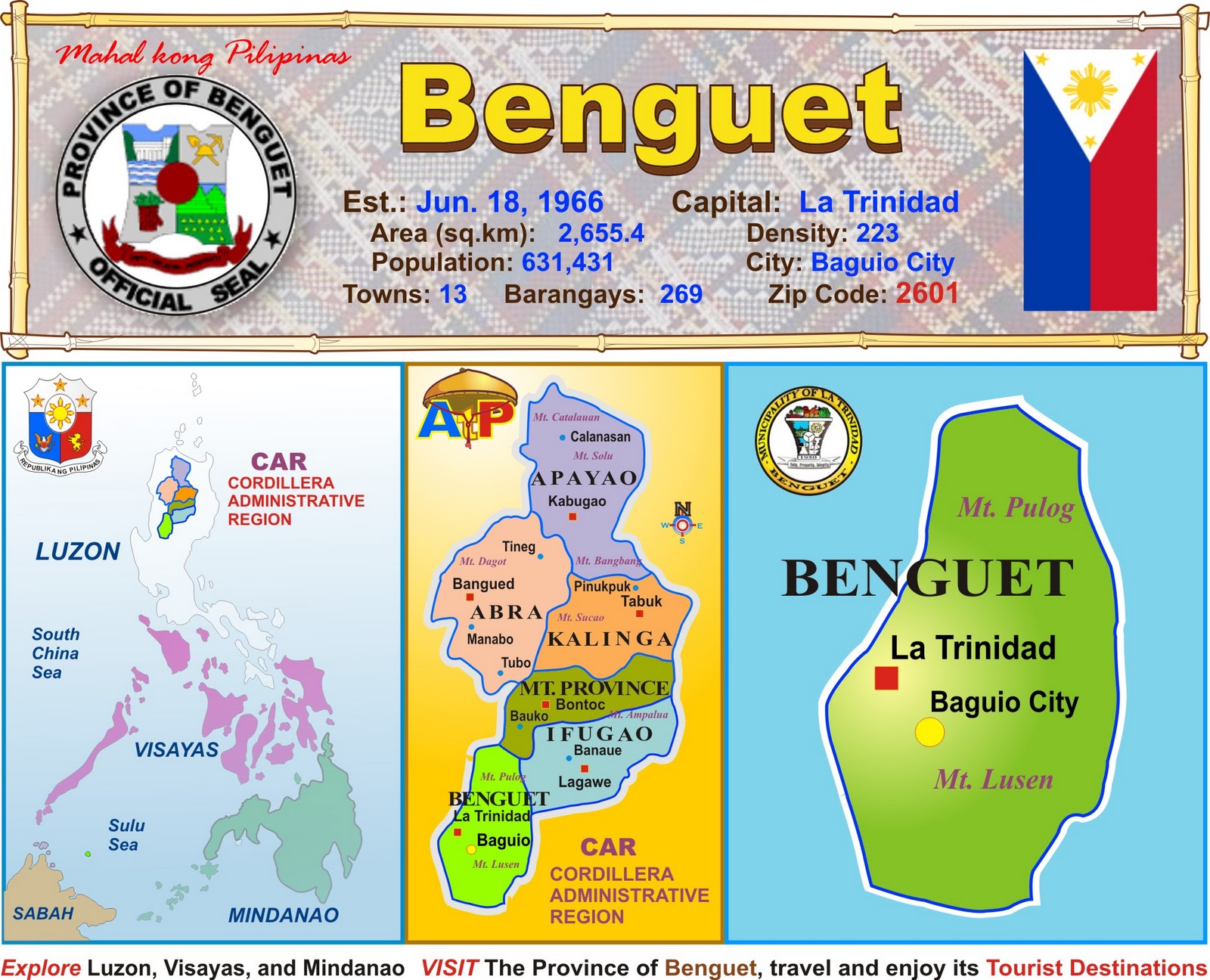 AKO, tunay na PagbabaGO: Province of BENGUET