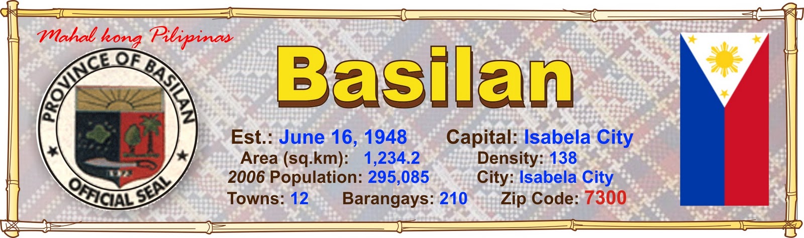 AKO, tunay na PagbabaGO: Basilan