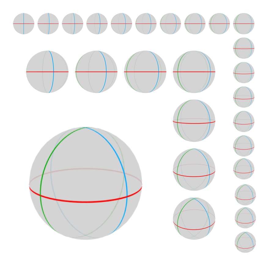 The Practical Painter: Sphere Rotation
