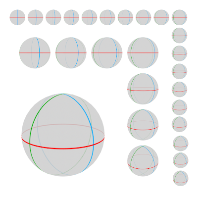 The Practical Painter: Sphere Rotation