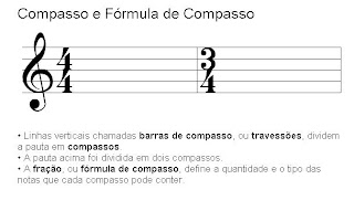 Derback: Fórmula de Compasso