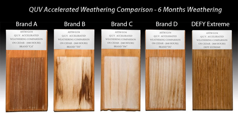Color Me Home by RepcoLite: Defy Extreme: The Proof That it Works!