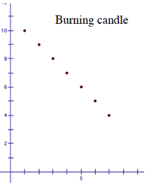 Elaboration of Georgia Performance Standards: Mathematics: 2010