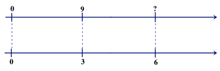 Elaboration of Georgia Performance Standards: Mathematics: 2010