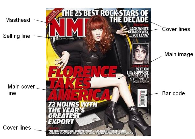 Andrew Hone | AS Media Studies: Conventions of a magazine front cover