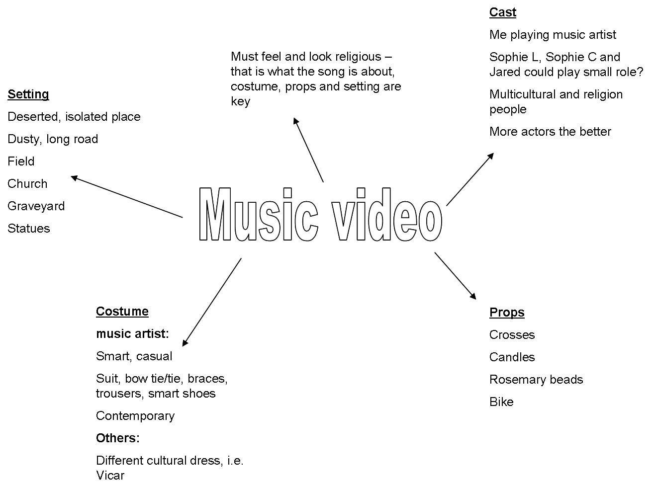 Andrew Hone | A2 Media Studies: Mind map of planning/ideas for music video