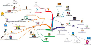 Nicole's ICT Education Blog