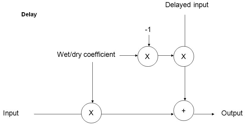 James' Final Year Project: An investigation into ADT