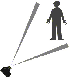 Tipos de Vista | Fotografía