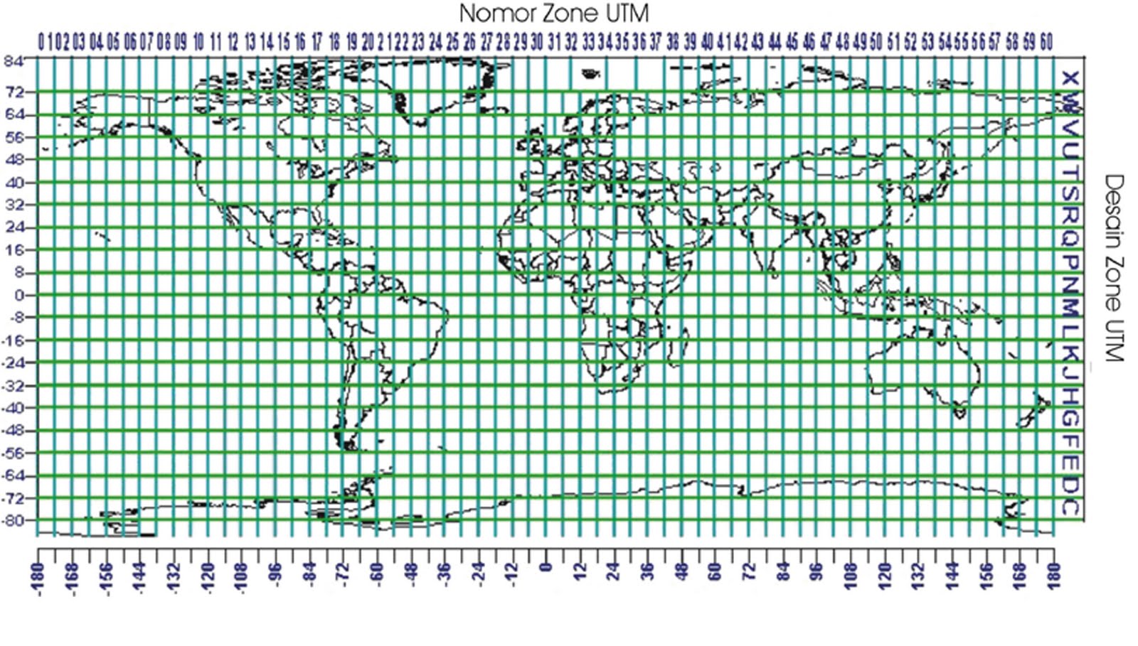 DATA SPASIAL : mengenal koordinat UTM (universal transverse mercator)