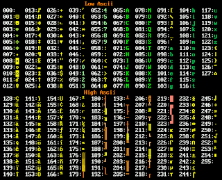 Digital World SP10 P1 Bahi R.: American Standard Code for Information ...