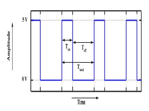 Linux And Microcontroller Tips Pulse Width Modulation Or Pwm Tutorial