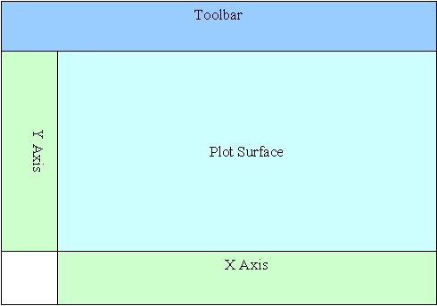 Geoff's Blog: Silverlight 4 Toolkit Chart Zoom and Pan Extension