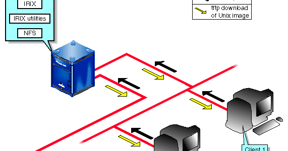 PENGERTIAN DAN JENIS-JENIS PROTOKOL JARINGAN - INI BLOG PENGERTIAN DAN JENIS-JENIS PROTOKOL JARINGAN - INI BLOG