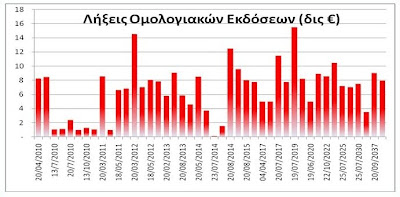 Αναπάντητες Ερωτήσεις: Η ΔΟΜΗ ΤΟΥ ΕΛΛΗΝΙΚΟΥ ΔΗΜΟΣΙΟΥ ΧΡΕΟΥΣ - Οι ...