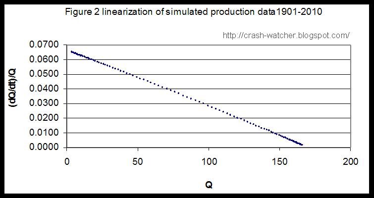 Crash_Watcher: Refining the Peak Oil Rosy Scenario Part 4: Testing ...