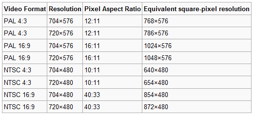 Soluções informáticas: Pixel Aspect Ratio