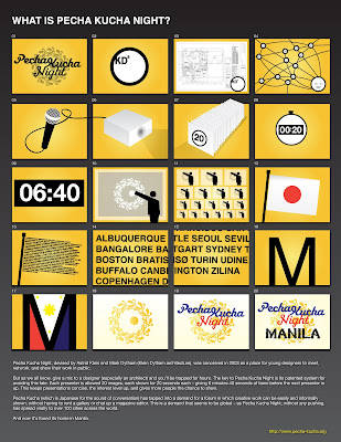 ART: Pecha Kucha.