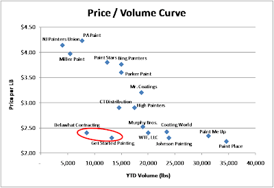 NextLevel Pricing: Excel Tips & Tricks: The XY Chart Labeler