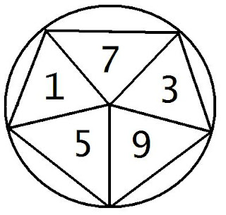 Prorocanstva, proricanje sudbine, prorocanstvo, kraj sveta.: Arapsko ...