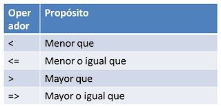 CURSO DE PROGRAMACIÓN: Tarea 5: Operadores y Expresiones en C