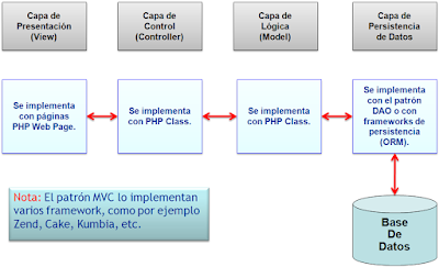 DESARROLLA SOFTWARE: Patron MVC con PHP