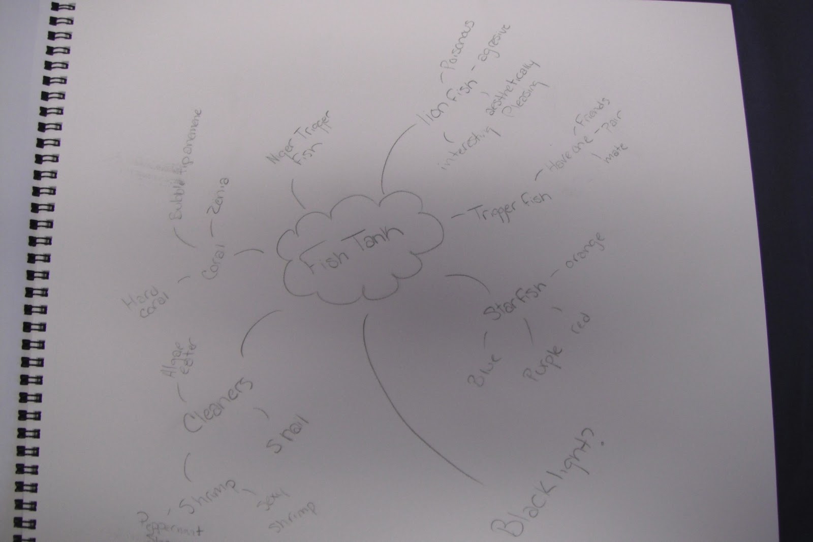 Joe Daw's Blog: Mind Mapping