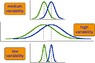Science is more about imagination than Logic: Detection of significant ...