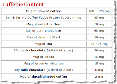 Mostly about eating - some recipes, some repairs and some tips for life ...