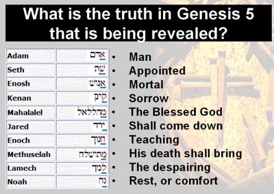 Progressive Revelations: Hidden Message in Genesis 5