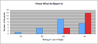 Swell teacher research: Co-constructing Poutama Ako with Year 5/6 Students