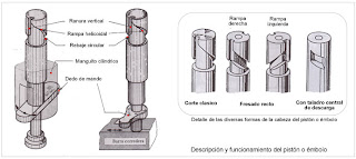 bombas de inyeccion: tipos de embolos de las bombas de inyeccion en linea