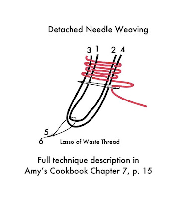 WELCOME to the CHILLY HOLLOW NEEDLEPOINT ADVENTURE: Robin (And Amy ...