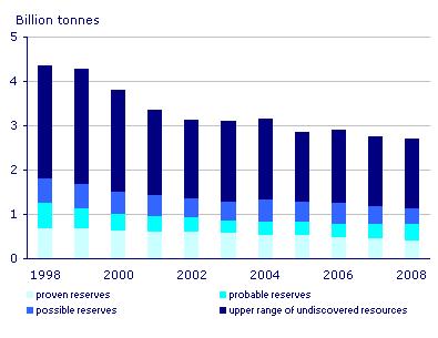 This Really Is Just Another Blog: Wiki Entry - Resource Depletion and ...