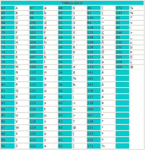 Tabela Ascii - Vrogue