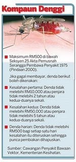 UltiMaTe PeRsoN: == Demam Denggi