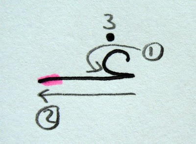 wgaw: How to Read & Write Arabic 19: GHayn