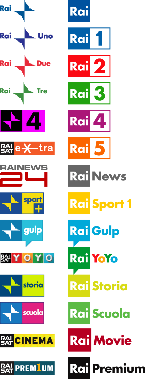 Nuovo Brand RAI 2010