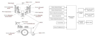 Default Workshop: Robot Pemadam Api
